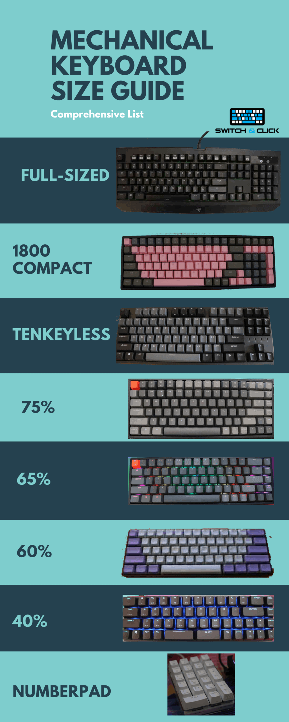 The Keyboard Sizes Explained Full Vs Tenkeyless Vs 75 Vs 65 Vs 60 