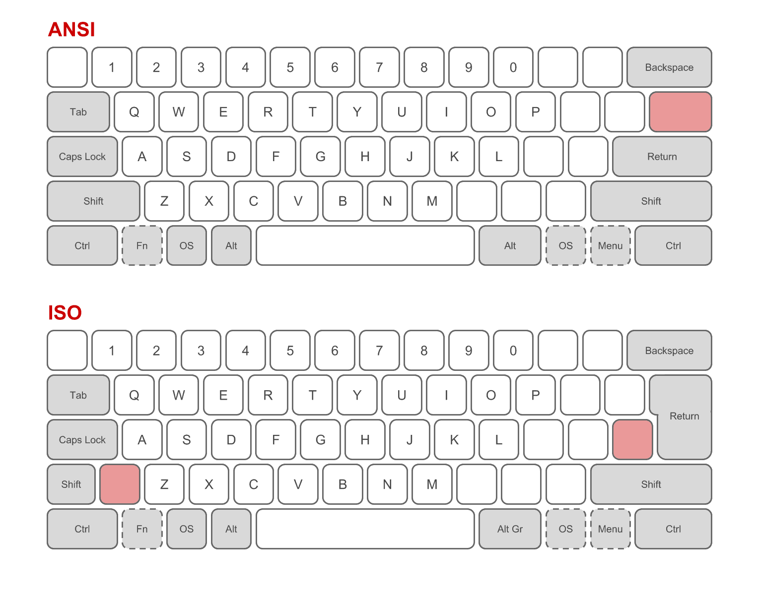 ANSI Vs ISO Explained Switch And Click